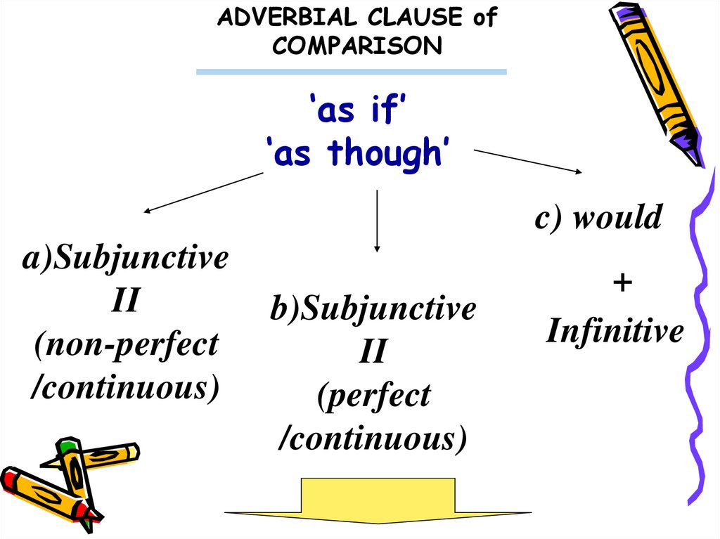 5AdverClauseofComparison - презентация онлайн