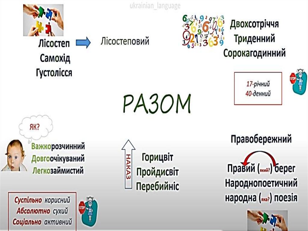 Тема 16 і 17 Написання складних іменників та прикметників разом презентация онлайн