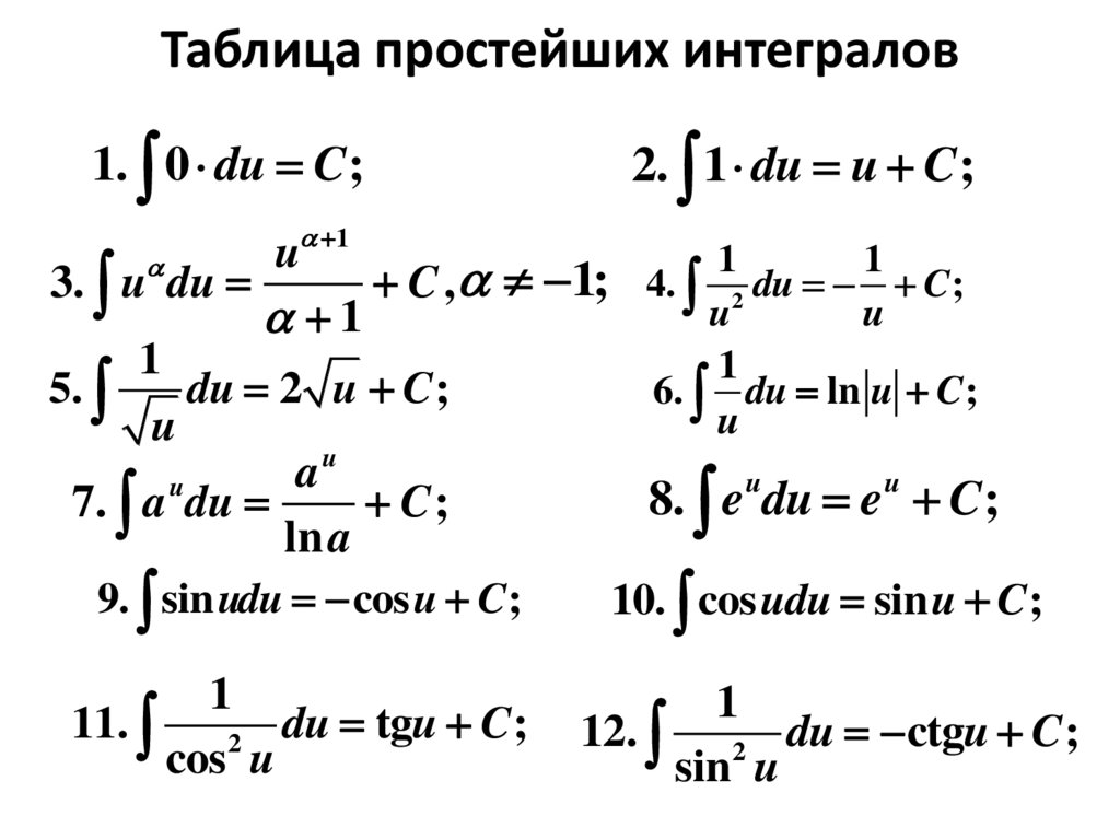 Свойства и таблица неопределённых интегралов презентация онлайн