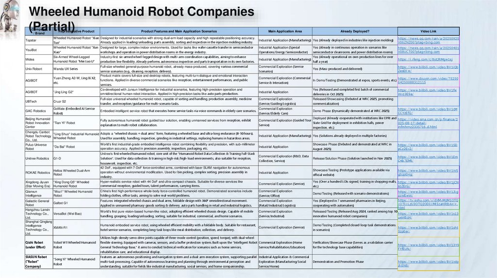 Robot - презентация онлайн