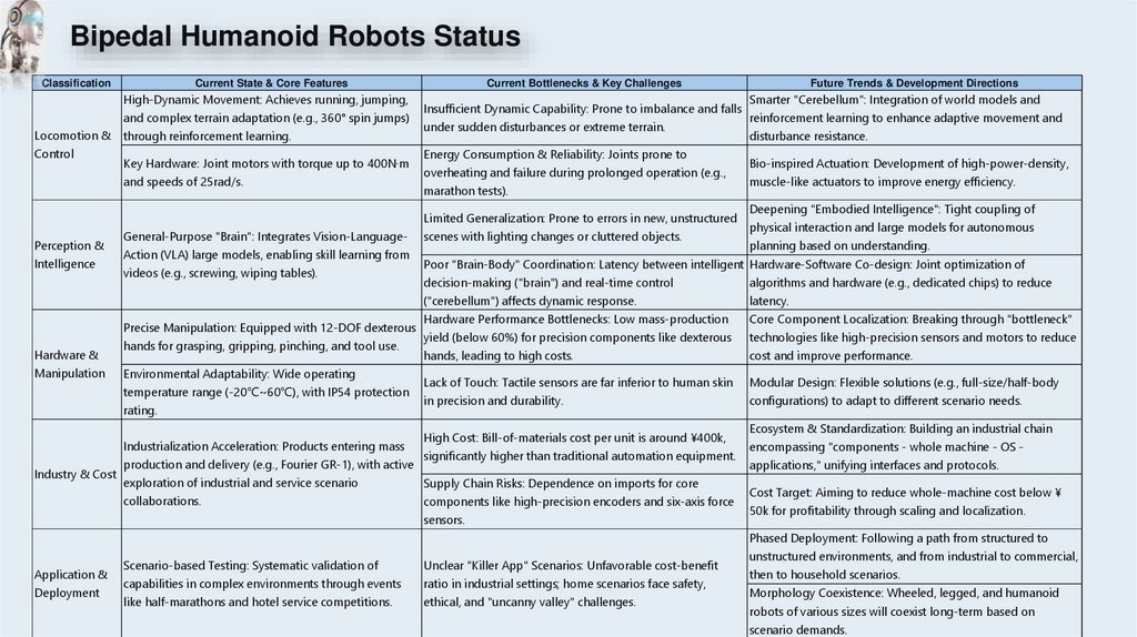 Robot - презентация онлайн