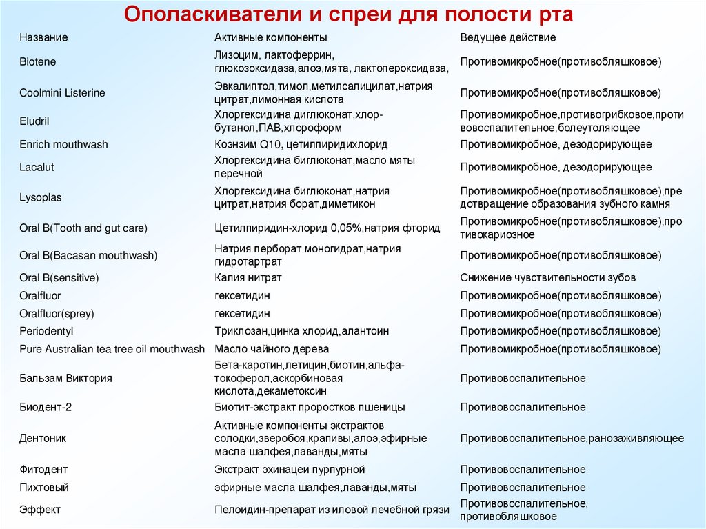 Профилактика 10 - презентация онлайн