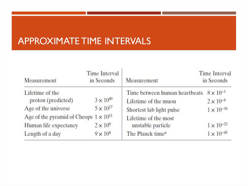 1-Measurement - презентация онлайн