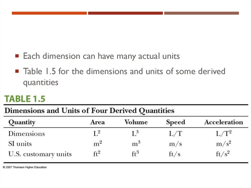 1-Measurement - презентация онлайн