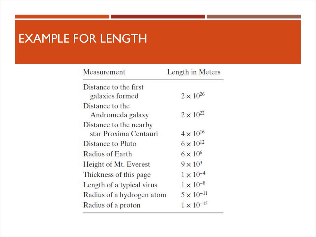 1-Measurement - online presentation