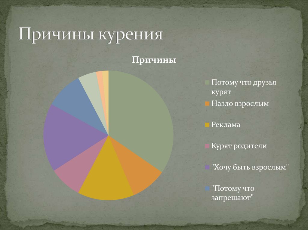 Влияние курения на организм человека презентация онлайн