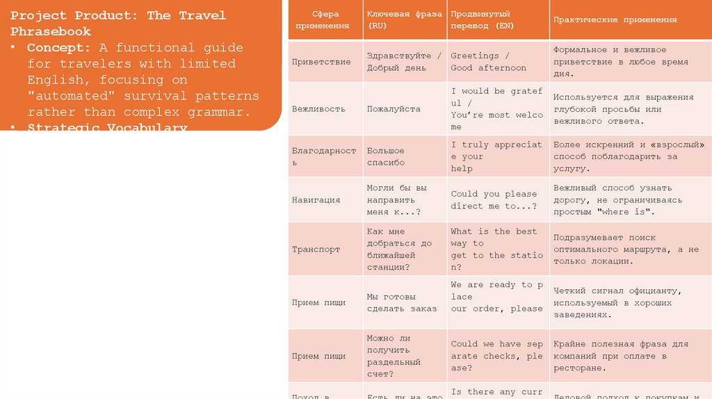 Presentation - online presentation