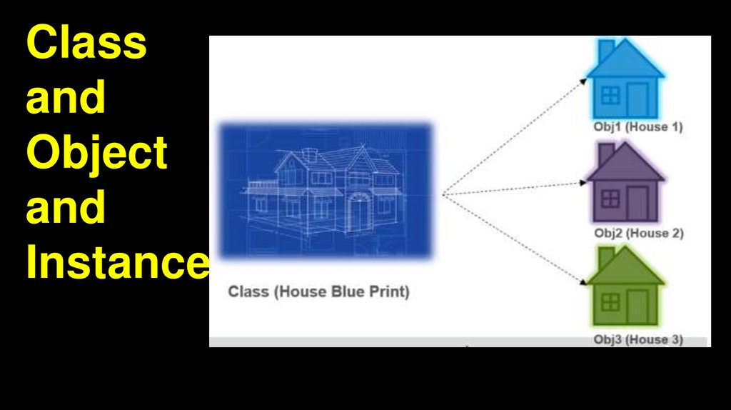 Python Class_ver2 (2) - online presentation