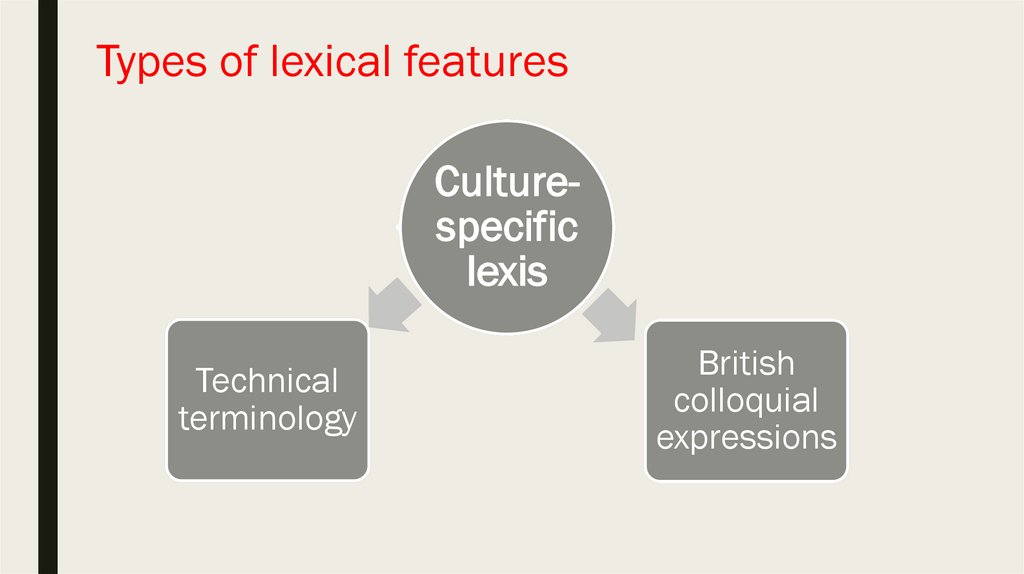 Особенности_лексического_перевода_Пассажиры - презентация онлайн