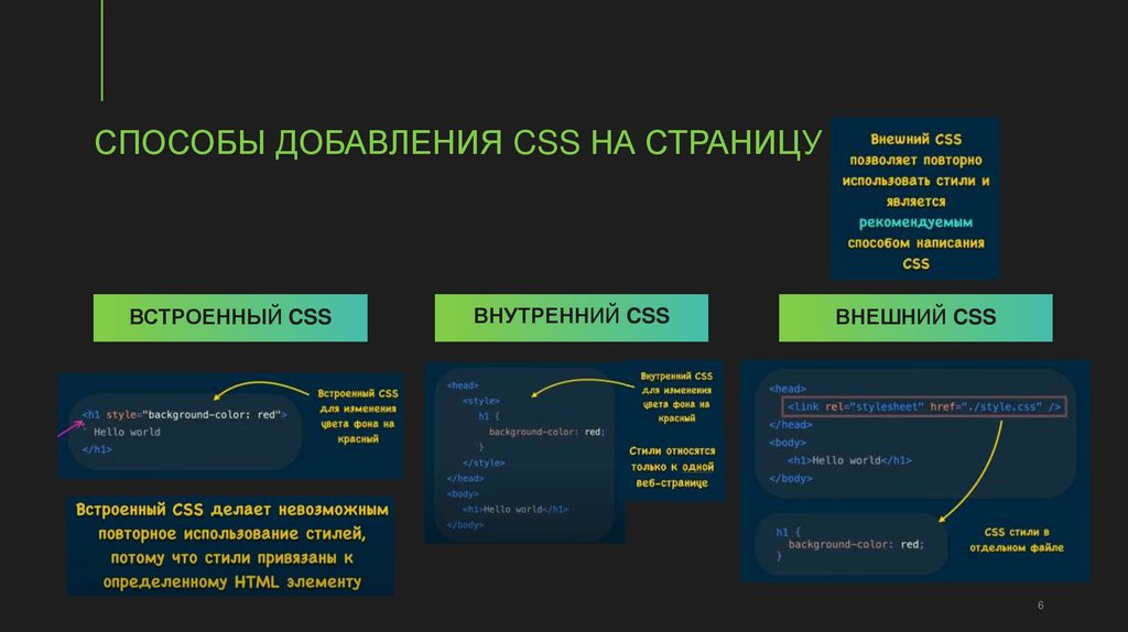 Каскадные таблицы стилей (CSS) - презентация онлайн