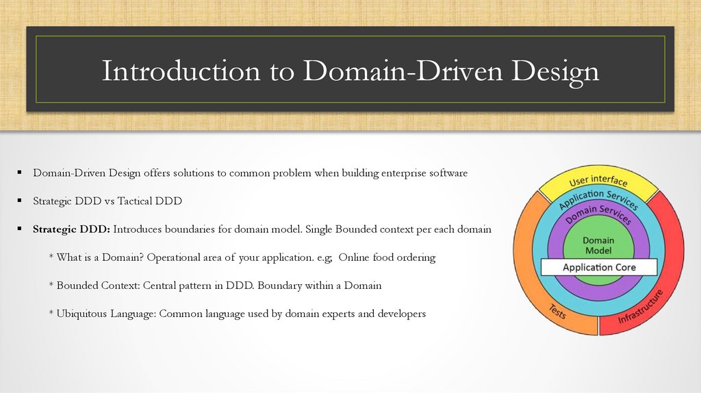 9 - domain-driven-design-SHARE (1) - online presentation