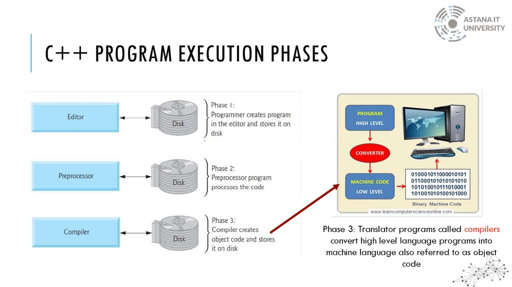 Lecture 1 - Intro to C++ (6) - презентация онлайн