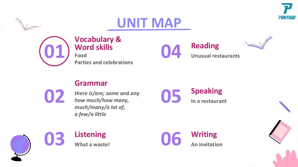 887243854-Solutions-Elementary-Unit-4A-Food-Vocabulary-and-Word-Skills ...