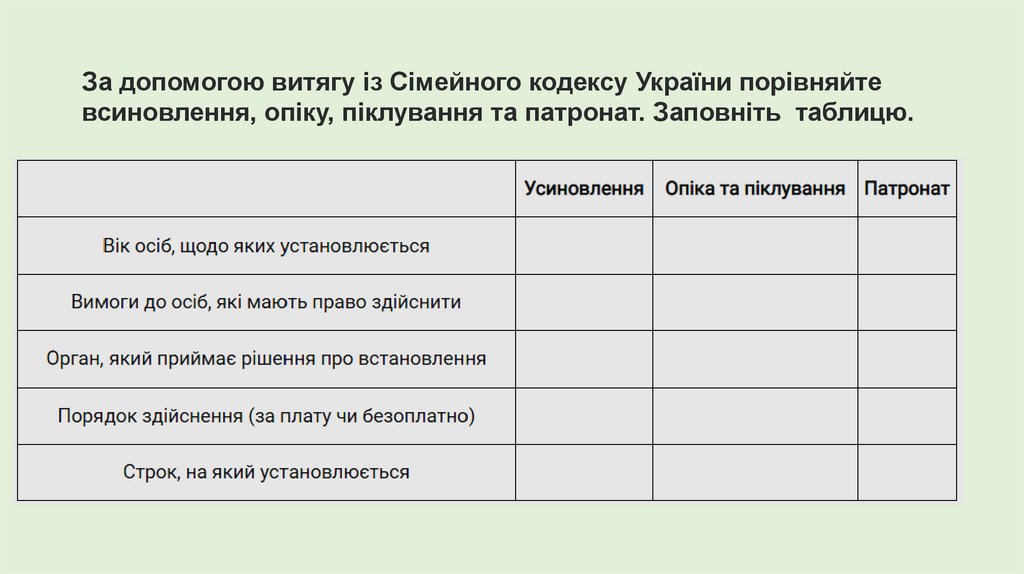 Практичне заняття 6 Влаштування дітей позбавлених батьківського