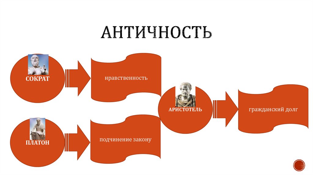 занятие 1 презентация онлайн