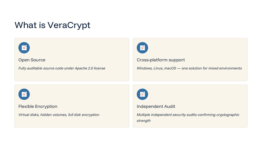 VeraCrypt-Government-Systems(1) - презентация онлайн