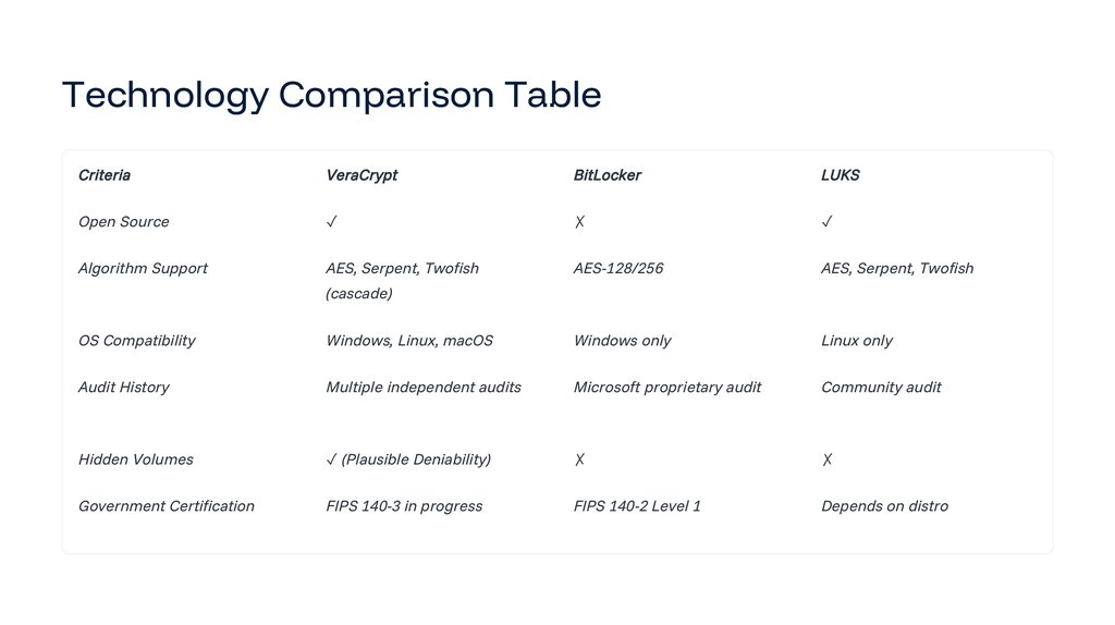 VeraCrypt-Government-Systems(1) - презентация онлайн