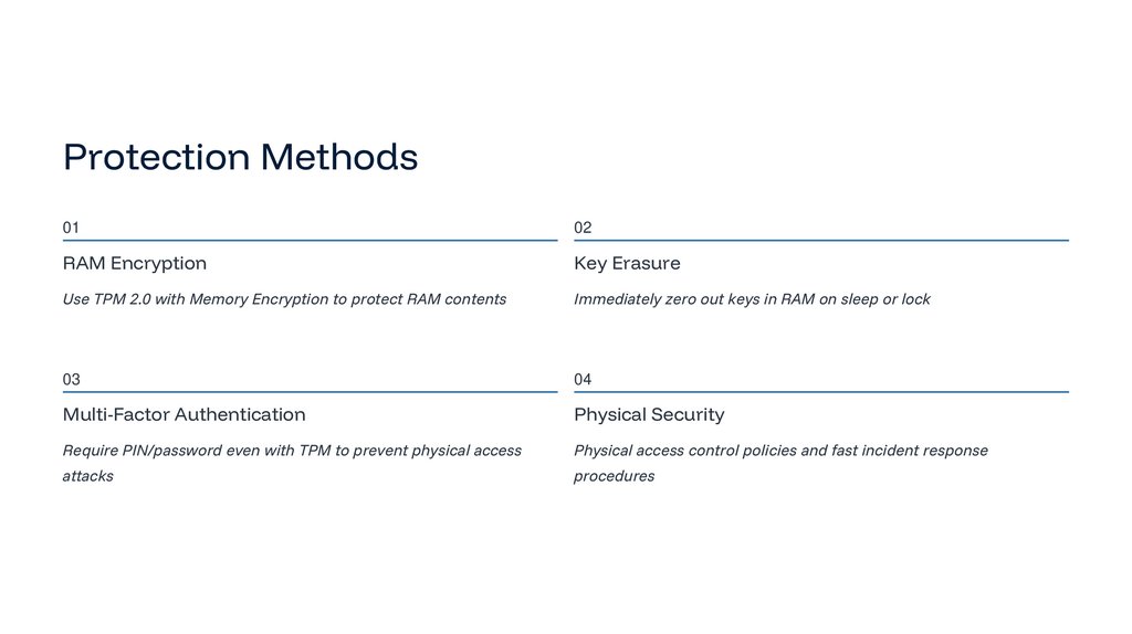 VeraCrypt-Government-Systems(1) - презентация онлайн