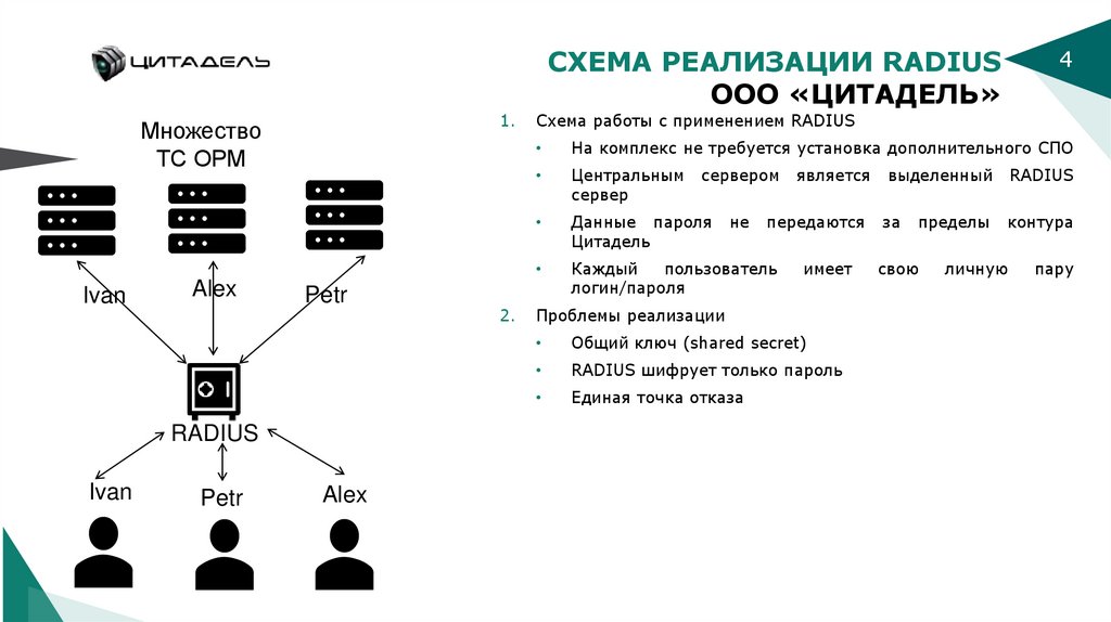 radius[1] - презентация онлайн