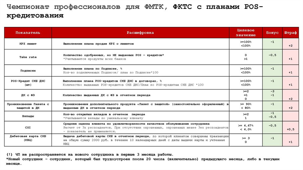 Карта KPI МЦ c 01.12.2025_для сотрудников - online presentation