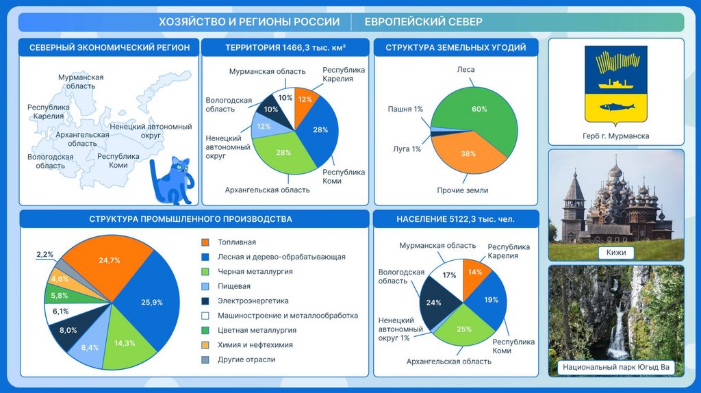 хоз-во Ев. севера - презентация онлайн
