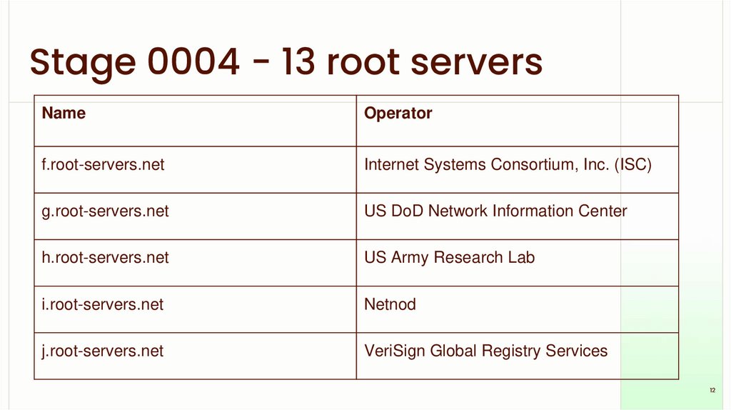 A001 - Part 0005 - презентация онлайн