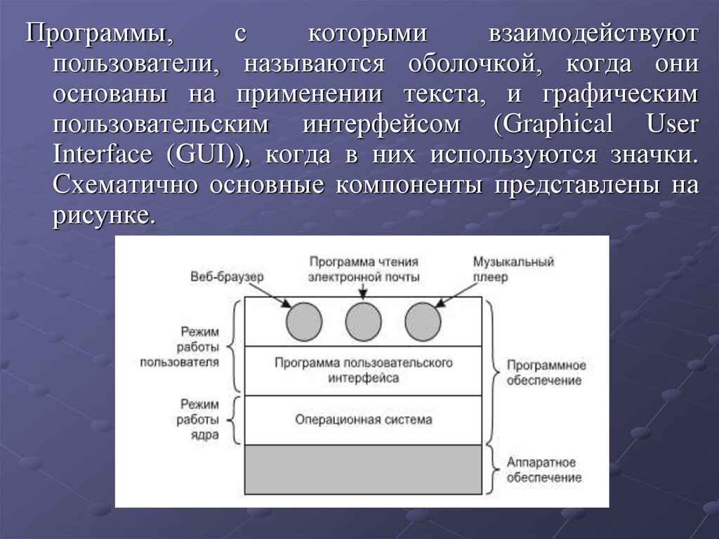 1 Понятие операционной системы - online presentation