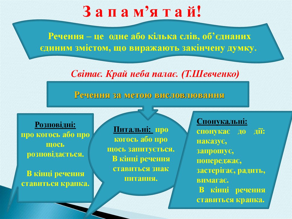 Словосполучення Речення презентация онлайн