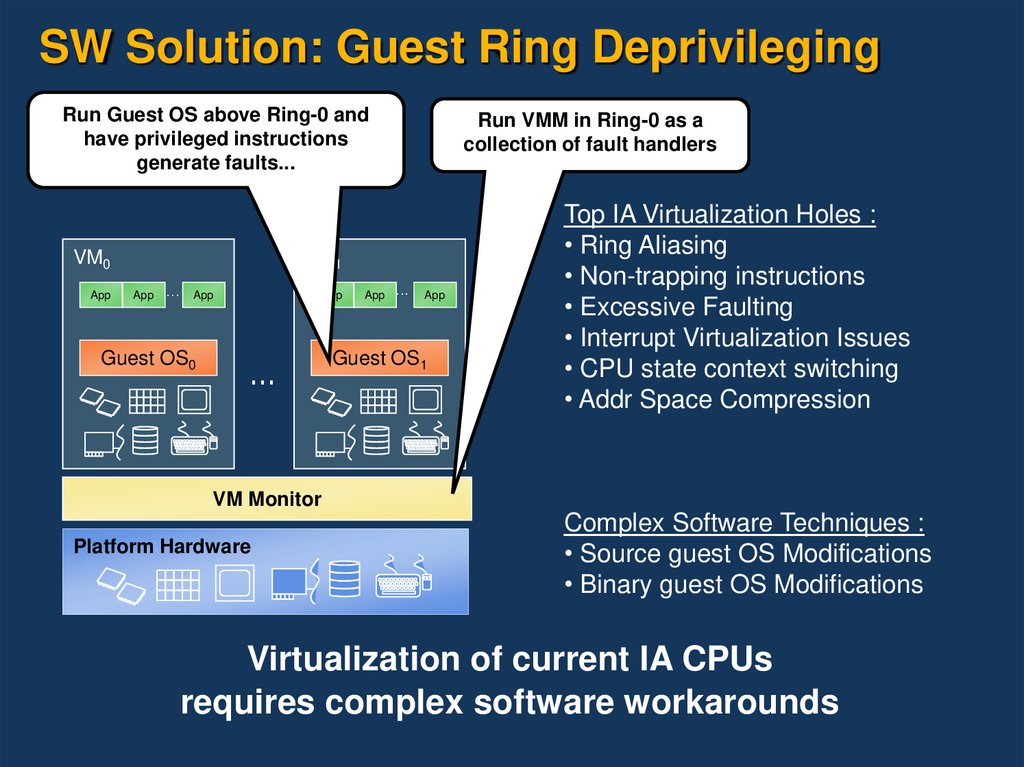 TWAR05015_WinHEC05 - презентация онлайн