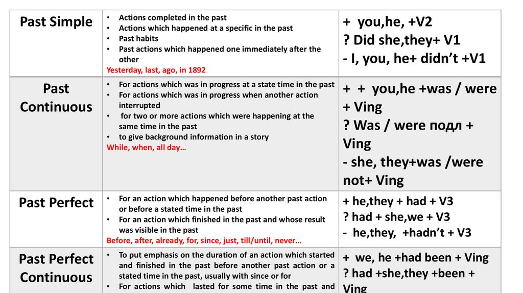 past_tenses (1) - презентация онлайн