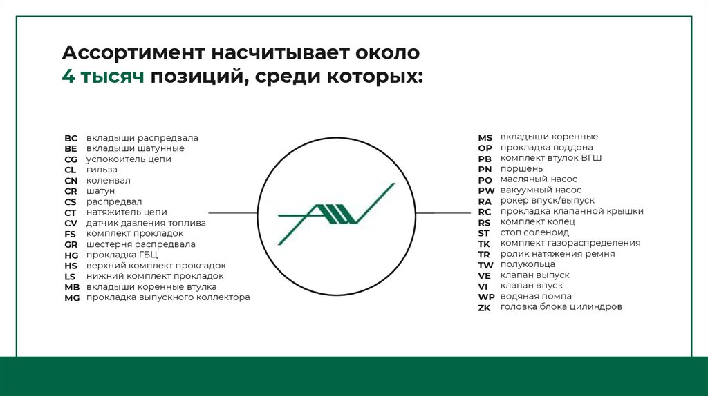 Autowelt - Шаблон пробный_27112025 - online presentation