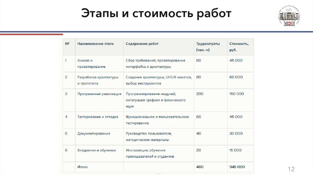 Проект - online presentation