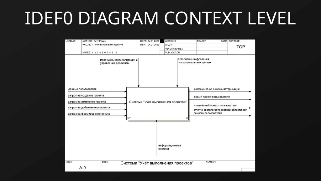 Prezentatsia - online presentation