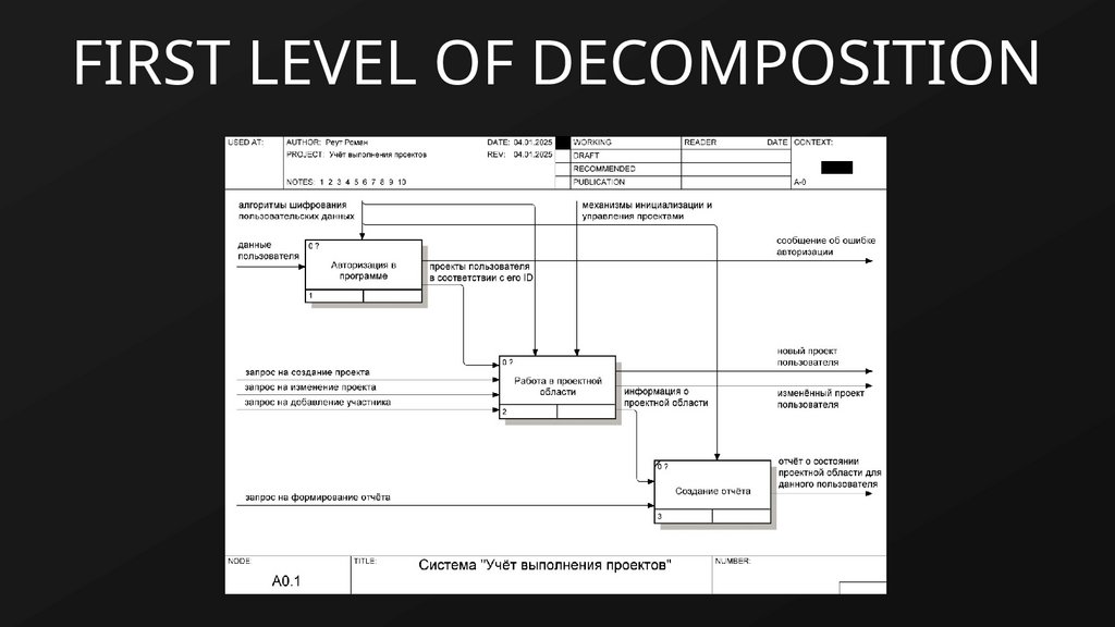 Prezentatsia - online presentation