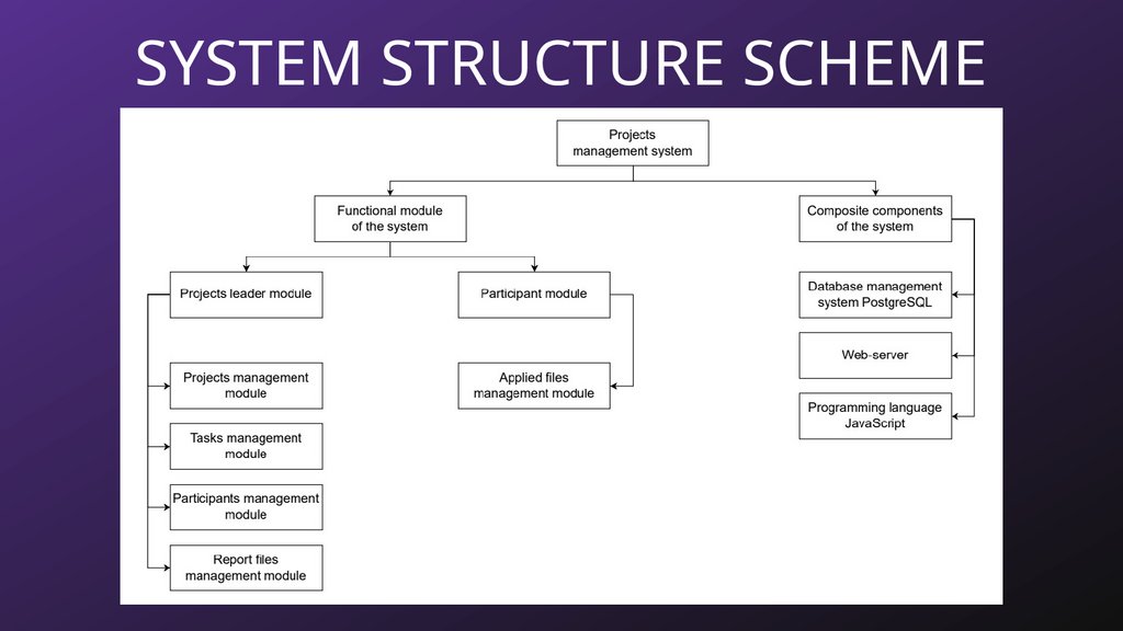 Prezentatsia - online presentation