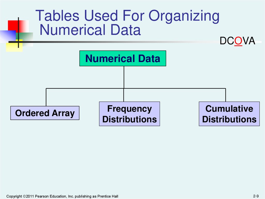 Organizing and Visualizing Data - презентация онлайн