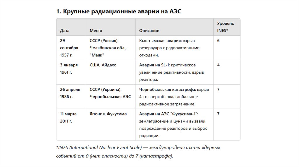 Прогноз радиационной аварии презентация онлайн