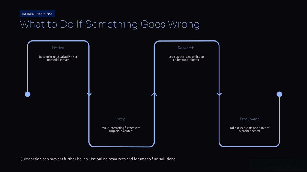 Cybersecurity-Awareness Arturs Randars 2.kt - презентация онлайн
