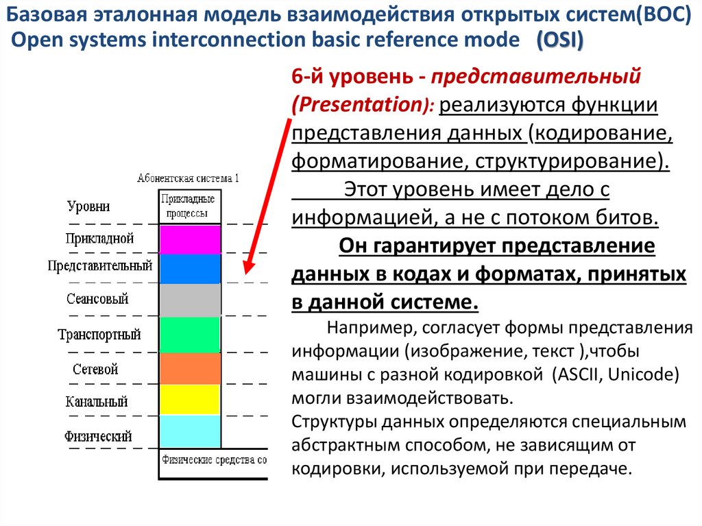 лекция 4 OSI дораб !! 58 слайд - online presentation