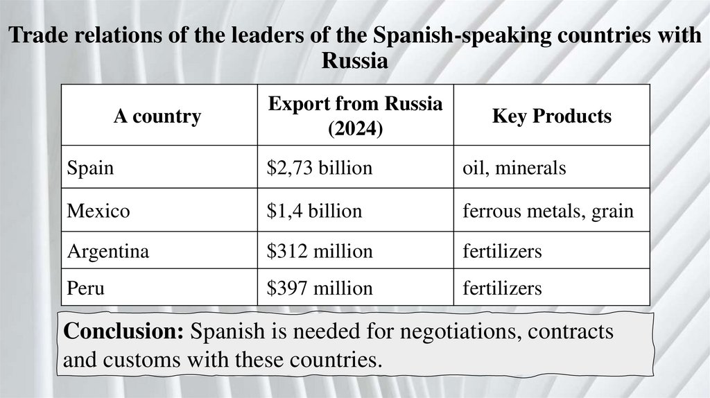10Л_Клюев_Кирилл_презентация_для_проекта - презентация онлайн